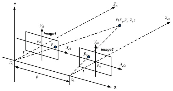 Stereo Vision-Based Object Recognition and Manipulation by Regions with ...