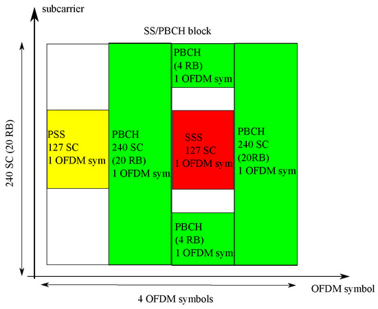 An Experimental Investigation on the Impact of Duplexing and ...