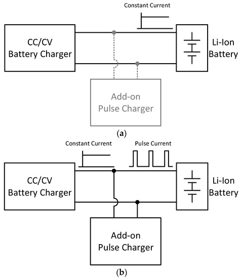 Add-On Type Pulse Charger for Quick Charging Li-Ion Batteries