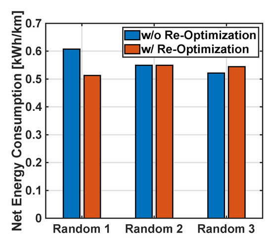 On Implementing Optimal Energy Management for EREV Using Distance ...