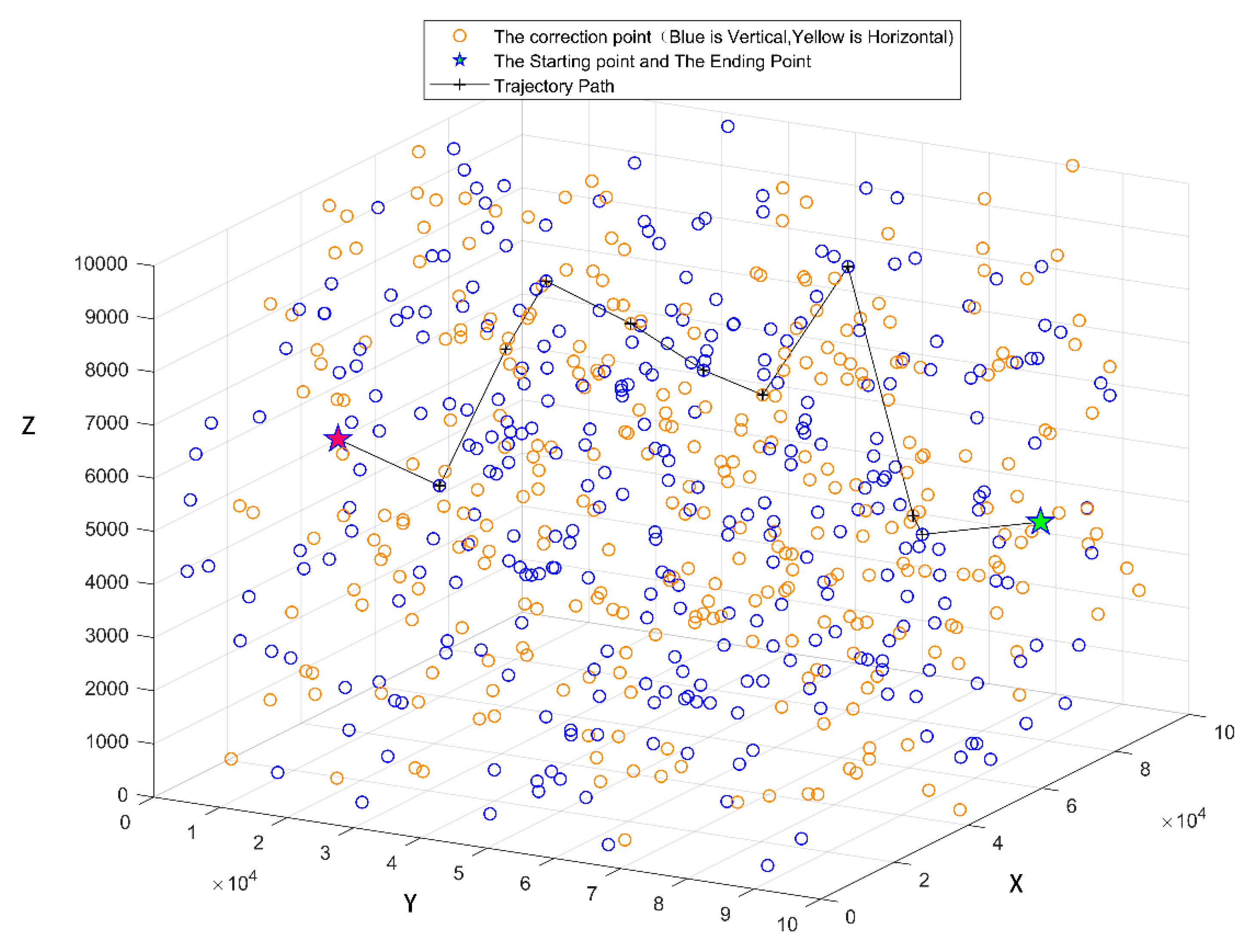 Electronics | Free Full-Text | Trajectory Planning Algorithm of UAV ...