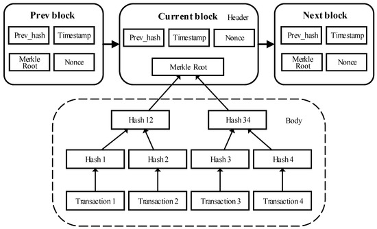 A Formal Verification Framework for Security Issues of Blockchain Smart Contracts