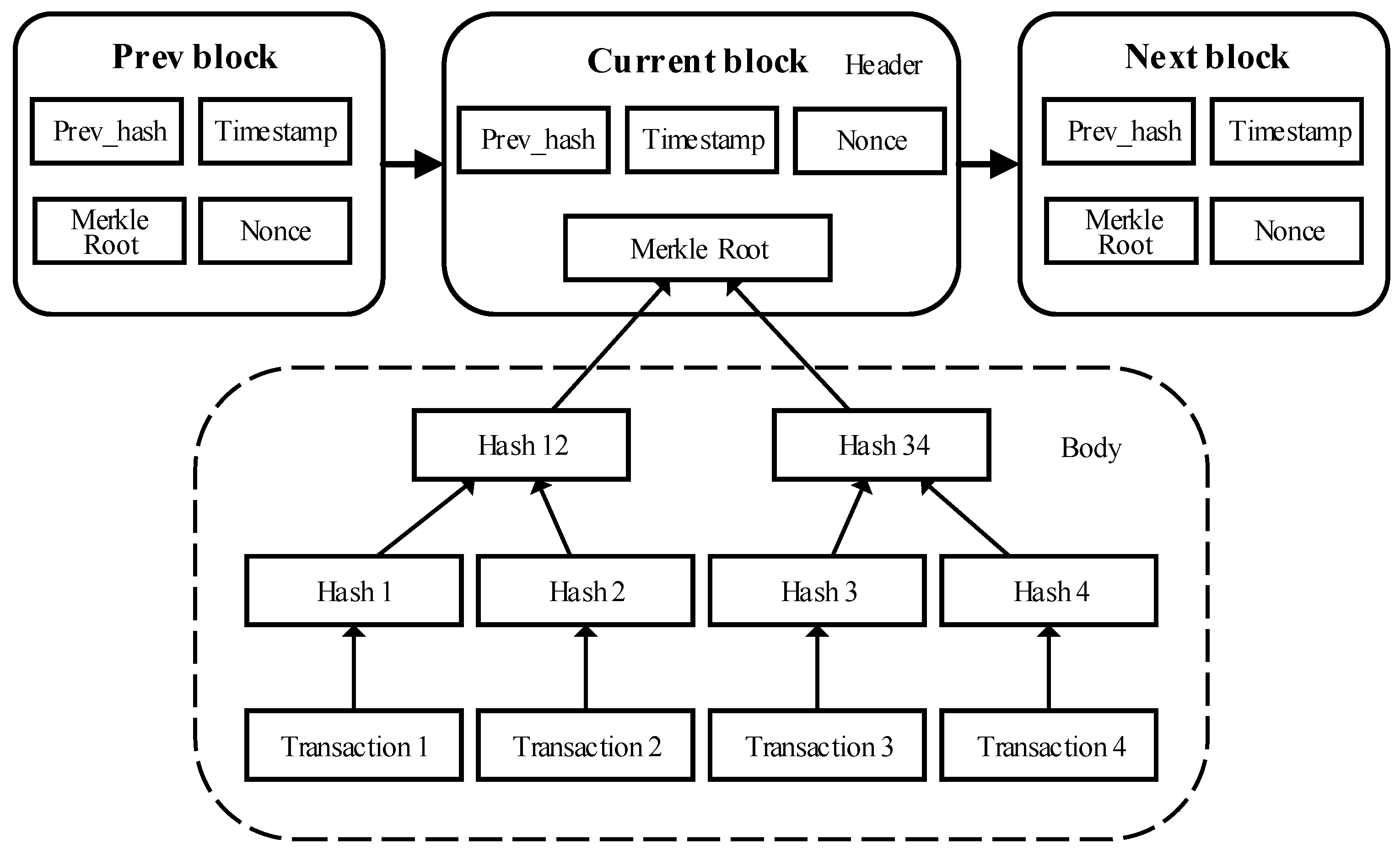 A Formal Verification Framework for Security Issues of Blockchain Smart ...