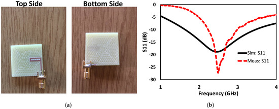 Low-Profile and Closely Spaced Four-Element MIMO Antenna for Wireless Body Area Networks