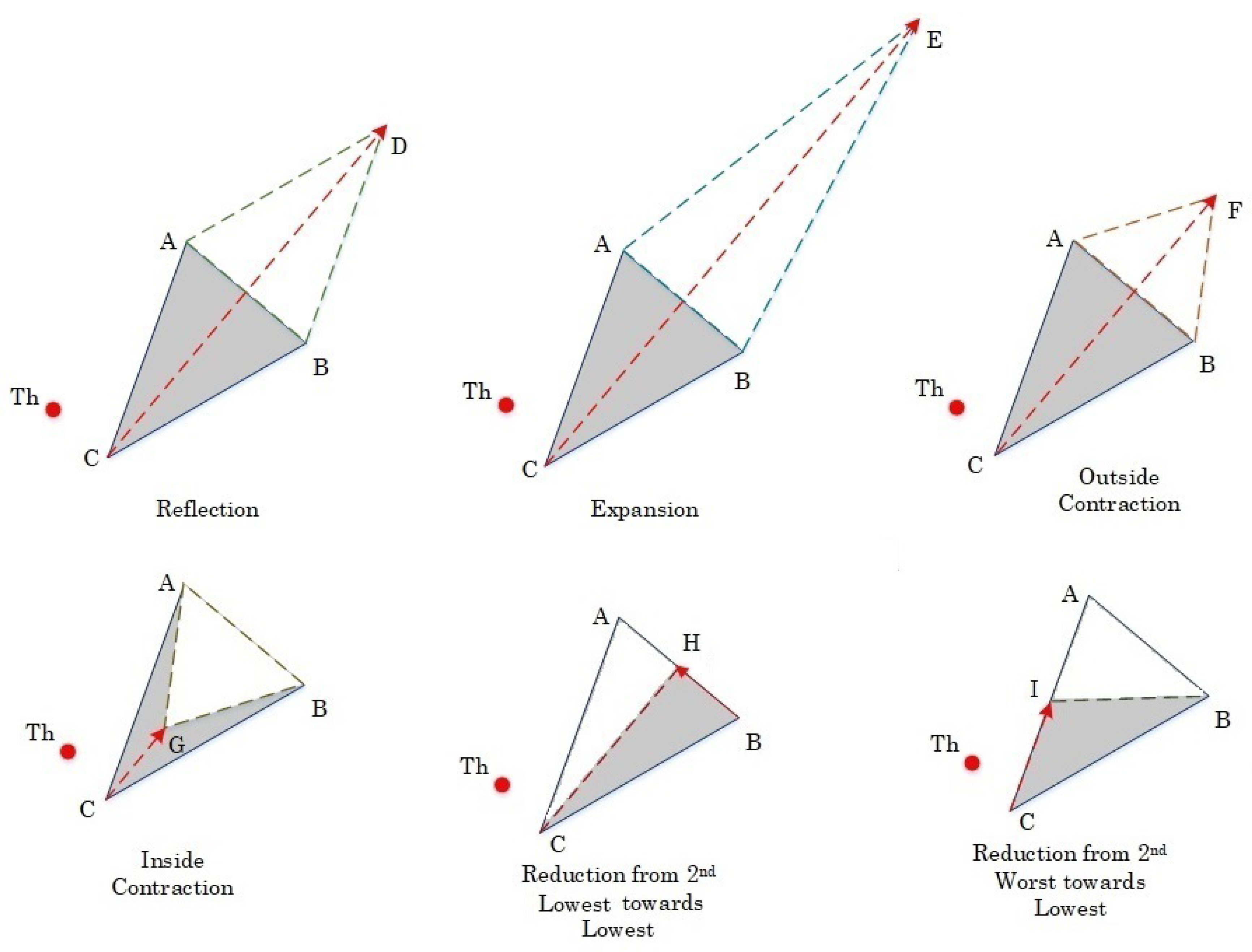 An Enhanced Design of Sparse Autoencoder for Latent Features Extraction Based on Trigonometric ...