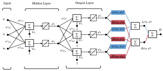 An Enhanced Design of Sparse Autoencoder for Latent Features Extraction Based on Trigonometric ...