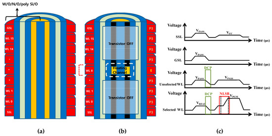 Investigation of Inhibited Channel Potential of 3D NAND Flash Memory ...