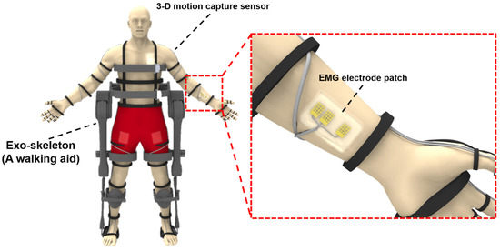 Wireless Epidermal Electromyogram Sensing System