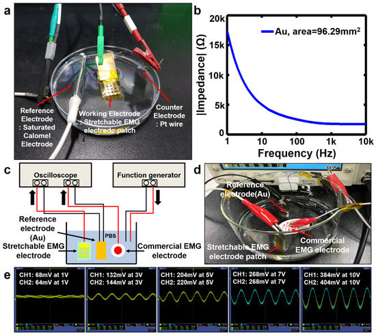 Wireless Epidermal Electromyogram Sensing System