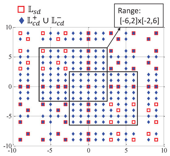 Improved 2D Coprime Array Structure with the Difference and Sum Coarray Concept