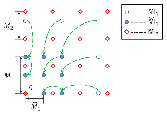 Improved 2D Coprime Array Structure with the Difference and Sum Coarray Concept