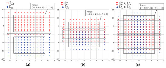 Improved 2D Coprime Array Structure with the Difference and Sum Coarray Concept