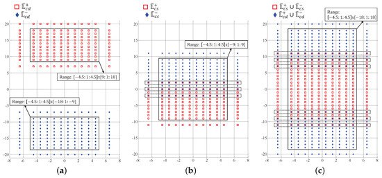 Improved 2D Coprime Array Structure with the Difference and Sum Coarray Concept