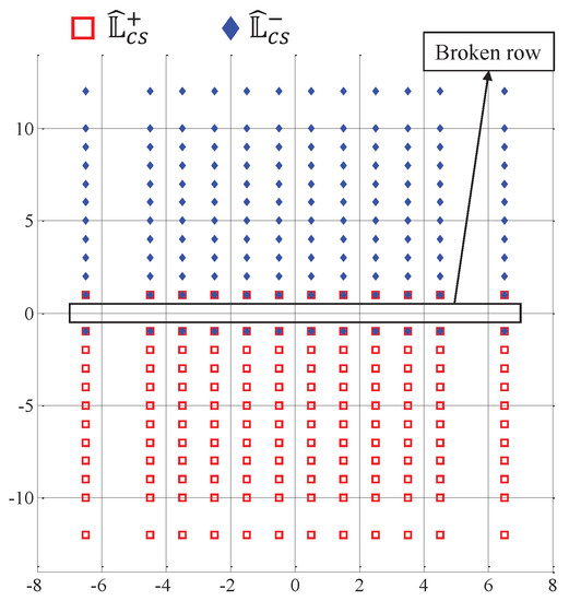 Improved 2D Coprime Array Structure with the Difference and Sum Coarray Concept
