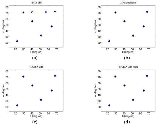 Improved 2D Coprime Array Structure with the Difference and Sum Coarray Concept