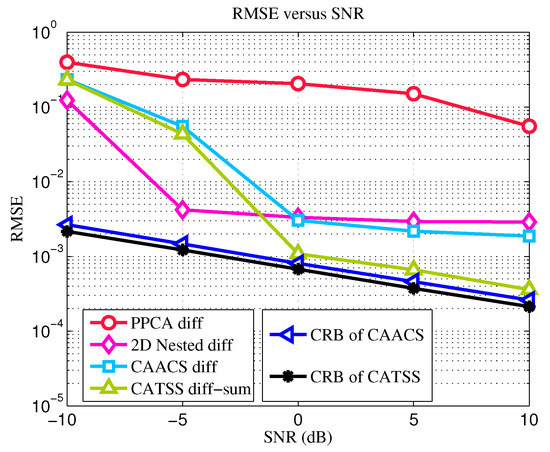 Improved 2D Coprime Array Structure with the Difference and Sum Coarray Concept