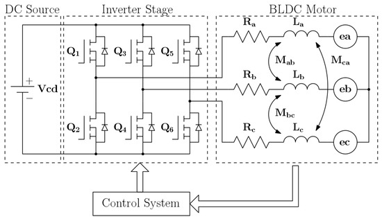 Parallel Loop Control for Torque and Angular Velocity of BLDC Motors ...