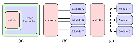 Electronics | Free Full-Text | Minimization of Network Induced Jitter ...