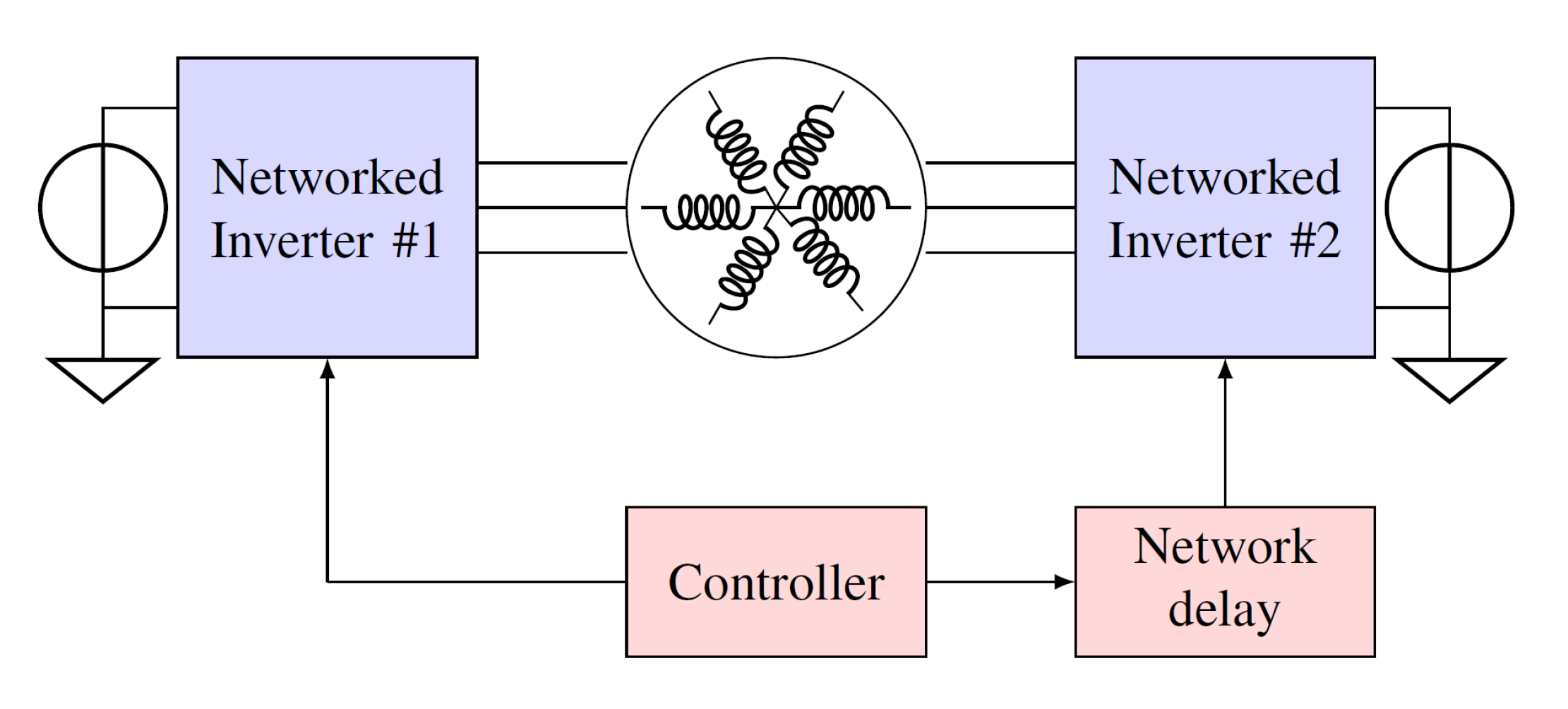 Electronics | Free Full-Text | Minimization of Network Induced Jitter ...