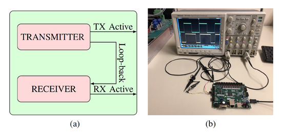 Minimization of Network Induced Jitter Impact on FPGA-Based Control ...