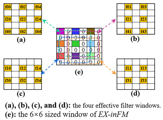 Exploring Efficient Acceleration Architecture for Winograd-Transformed ...
