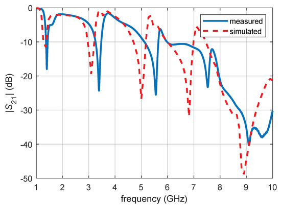 Material Identification Using a Microwave Sensor Array and Machine Learning