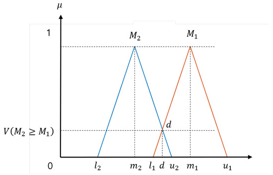 Fuzzy Analytic Hierarchy Process-Based Mobile Robot Path Planning