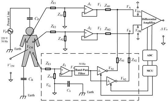 Electronics | Special Issue : Design and Application of Biomedical ...