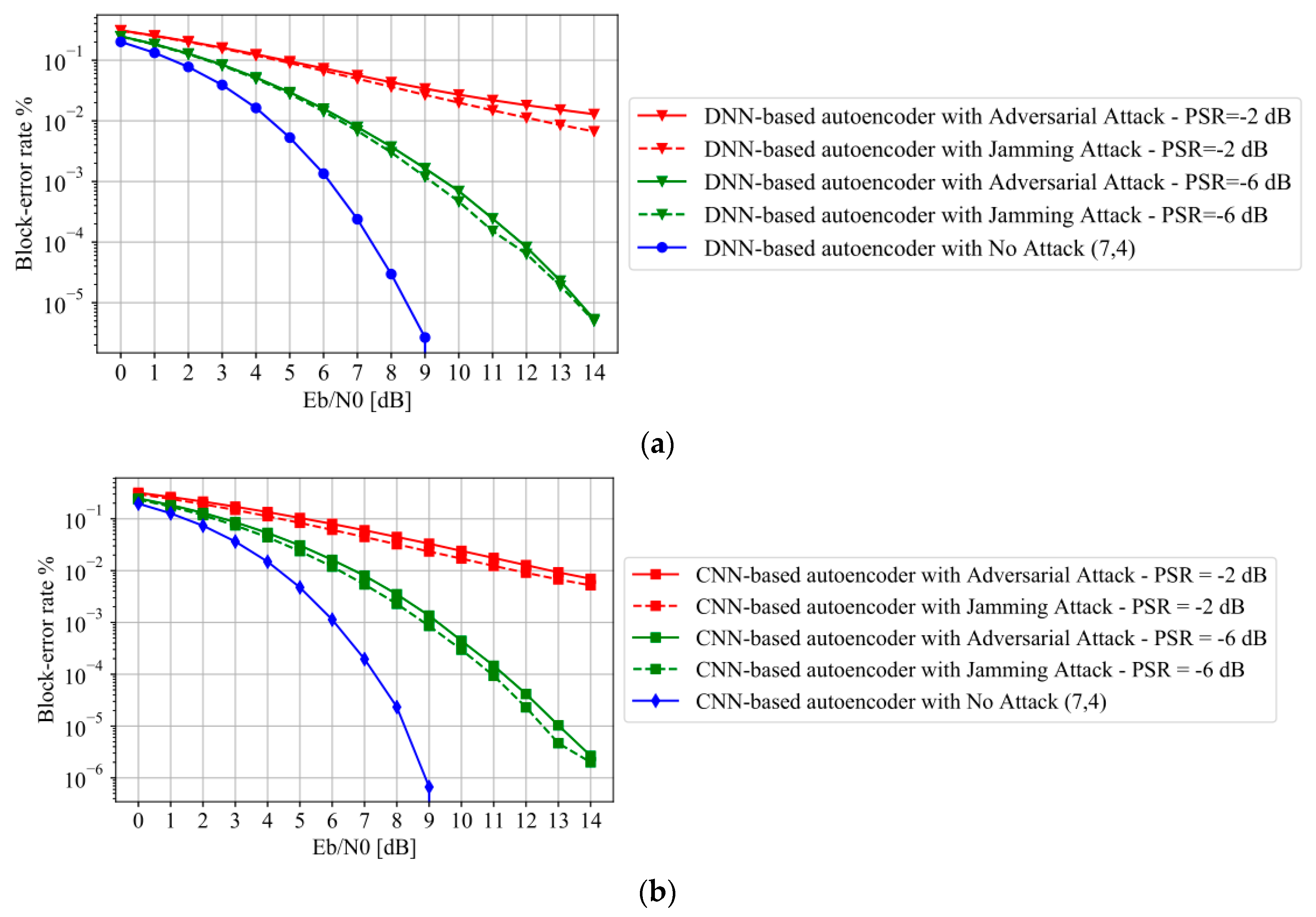 Harnessing the Adversarial Perturbation to Enhance Security in the Autoencoder-Based ...