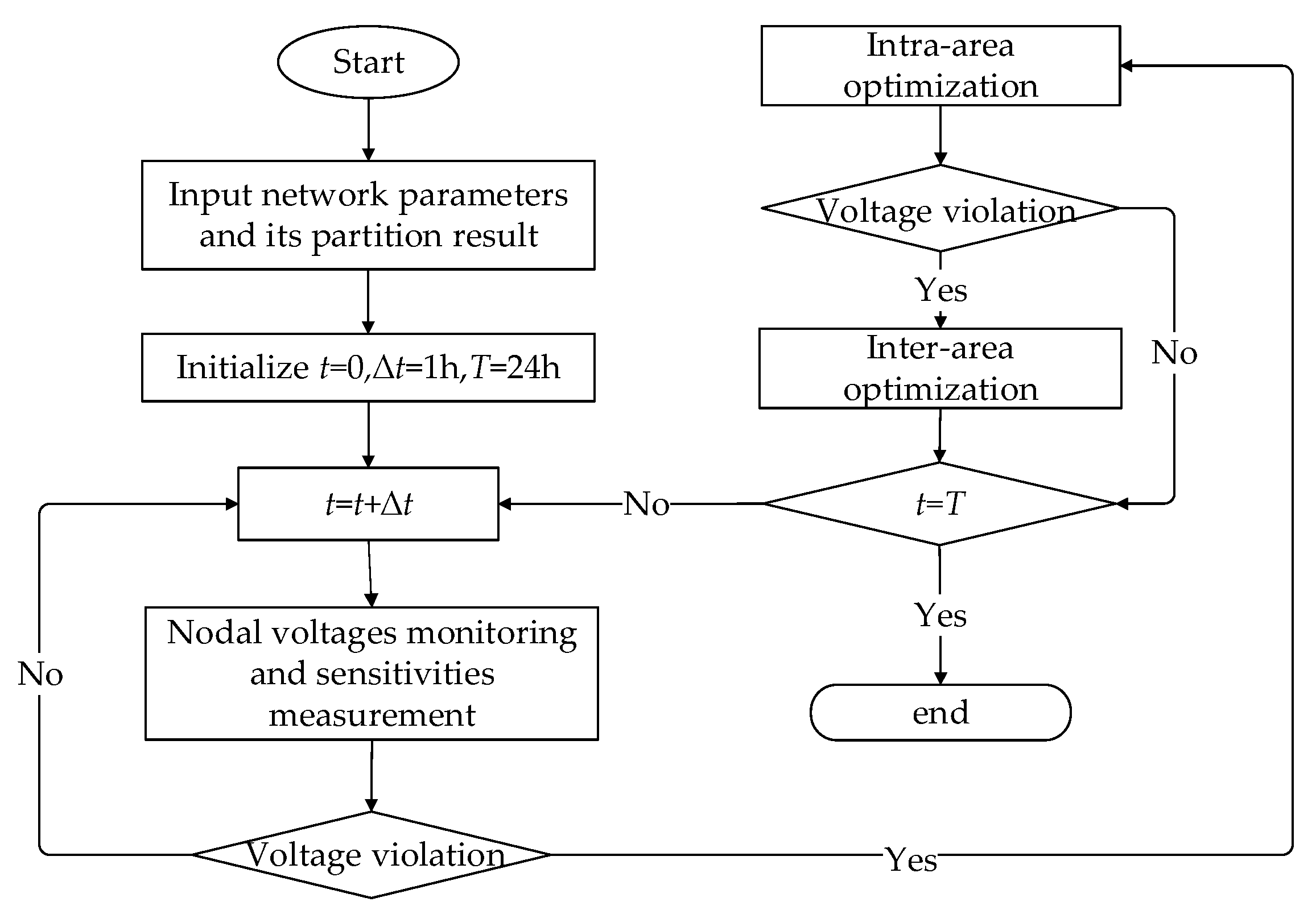 Decentralized Voltage Control Strategy of Soft Open Points in Active ...
