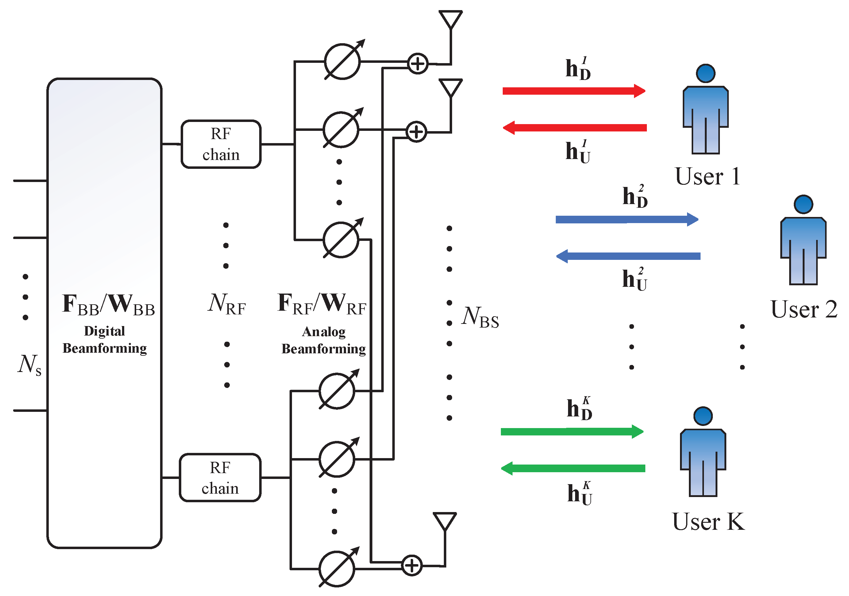Low-Complexity Joint Channel Estimation for Multi-User mmWave Massive MIMO Systems