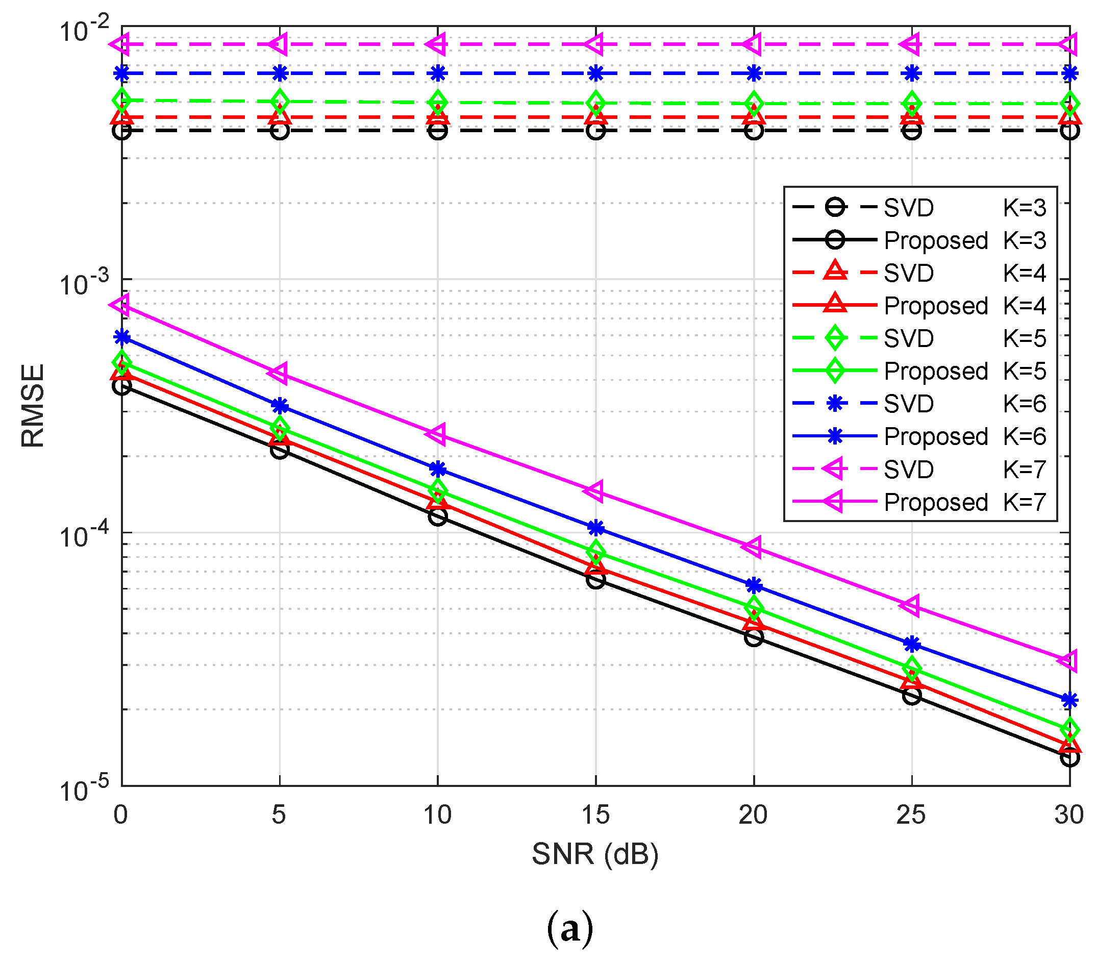 Low-Complexity Joint Channel Estimation for Multi-User mmWave Massive MIMO Systems