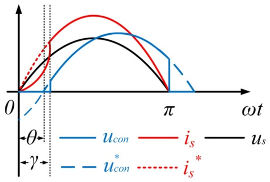 Evaluation and Comprehensive Comparison of H-Bridge-Based Bidirectional ...