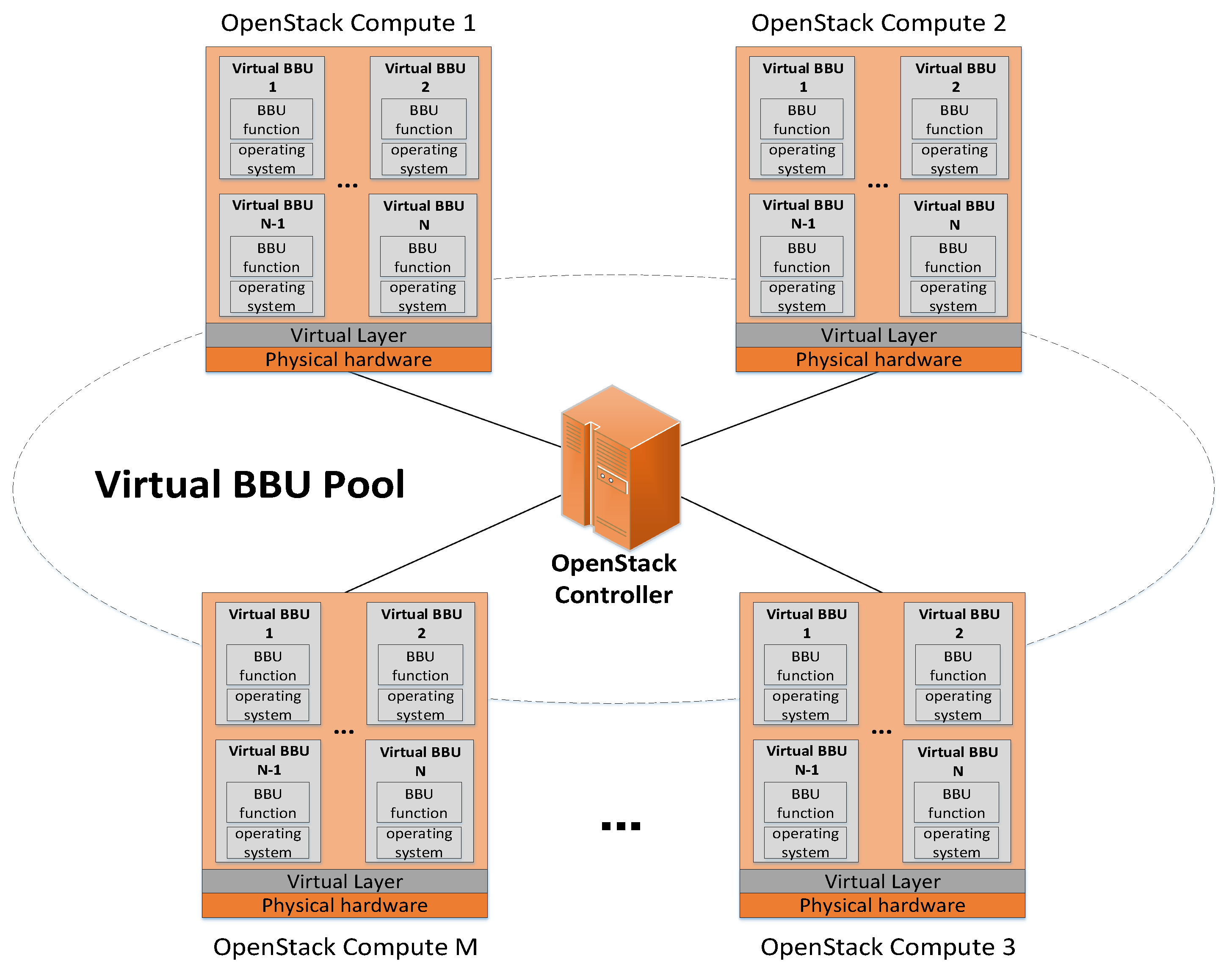 Dual Threshold Adaptive Dynamic Migration Strategy of Virtual Resources ...
