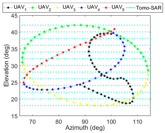 Direct 3-D Sparse Imaging Using Non-Uniform Samples Without Data ...
