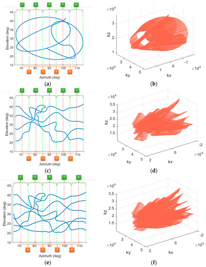 Direct 3-D Sparse Imaging Using Non-Uniform Samples Without Data ...