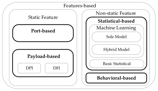 Improved KNN Algorithm for Fine-Grained Classification of Encrypted Network Flow