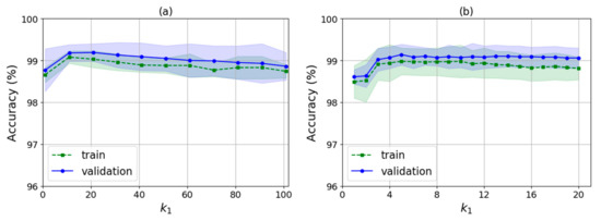 Improved KNN Algorithm for Fine-Grained Classification of Encrypted Network Flow