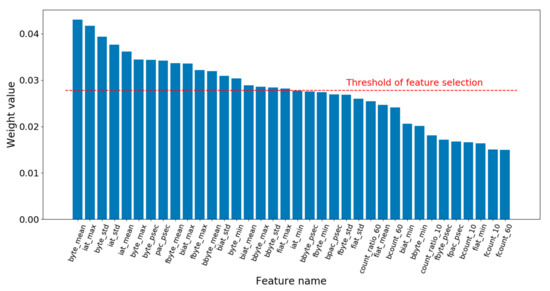 Electronics | Free Full-Text | Improved KNN Algorithm for Fine-Grained Classification of ...