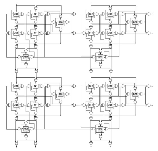 Efficient Systolic-Array Redundancy Architecture for Offline/Online Repair