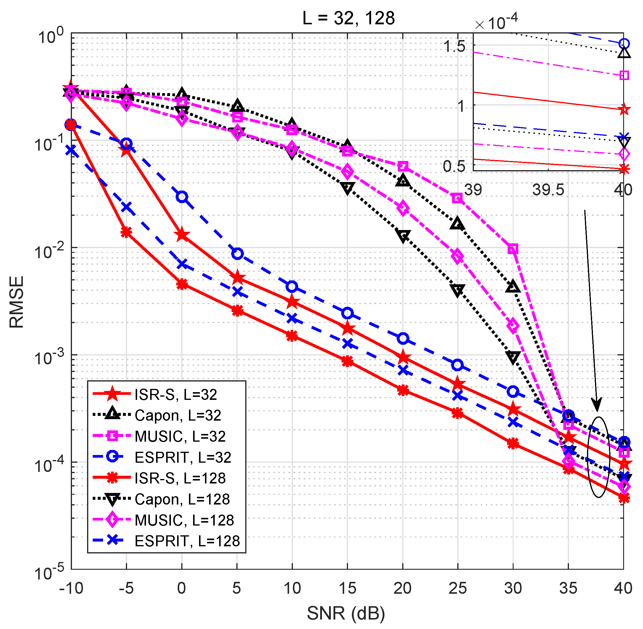 Target Localization Methods Based on Iterative Super-Resolution for Bistatic MIMO Radar