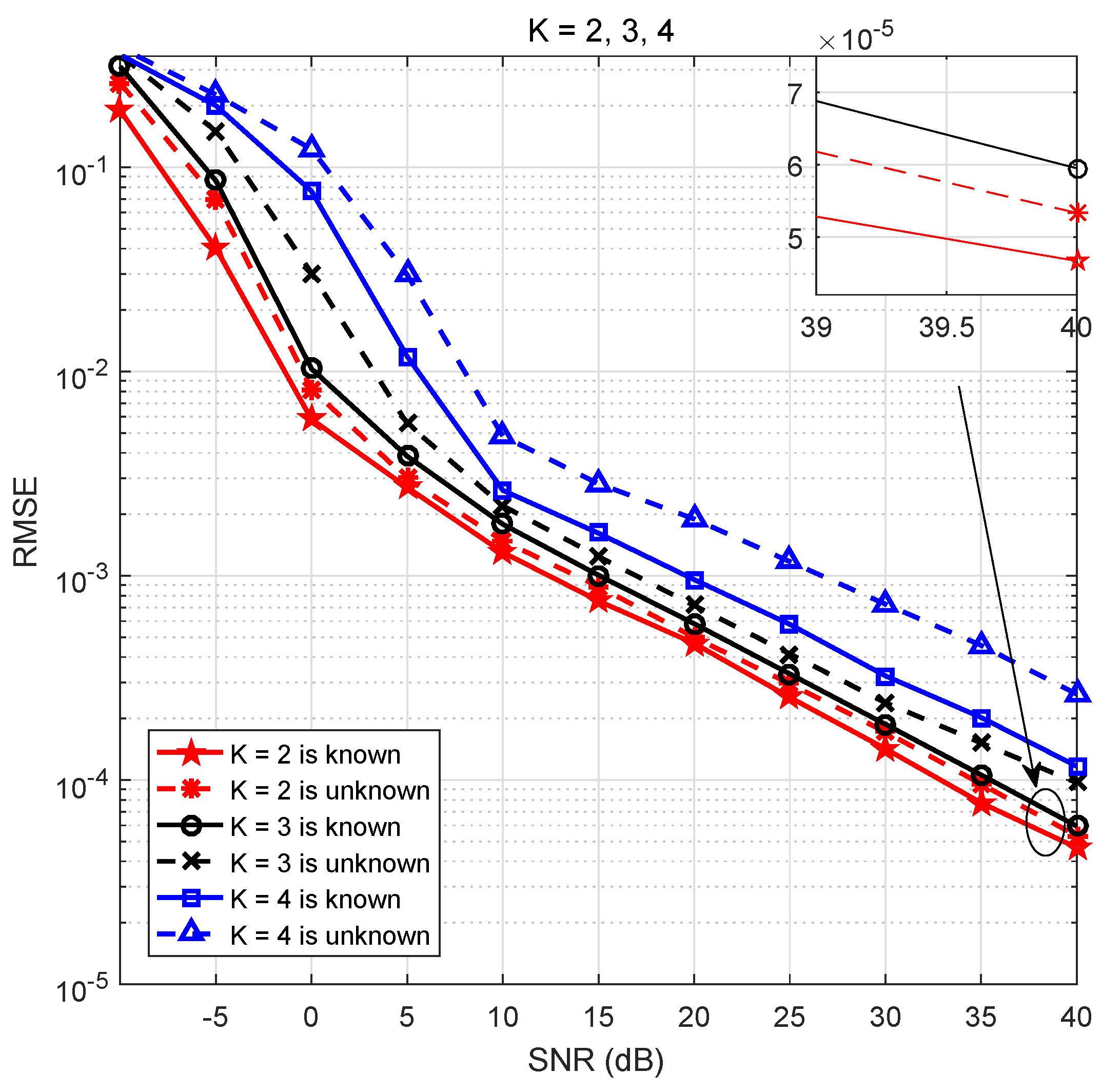Target Localization Methods Based on Iterative Super-Resolution for ...