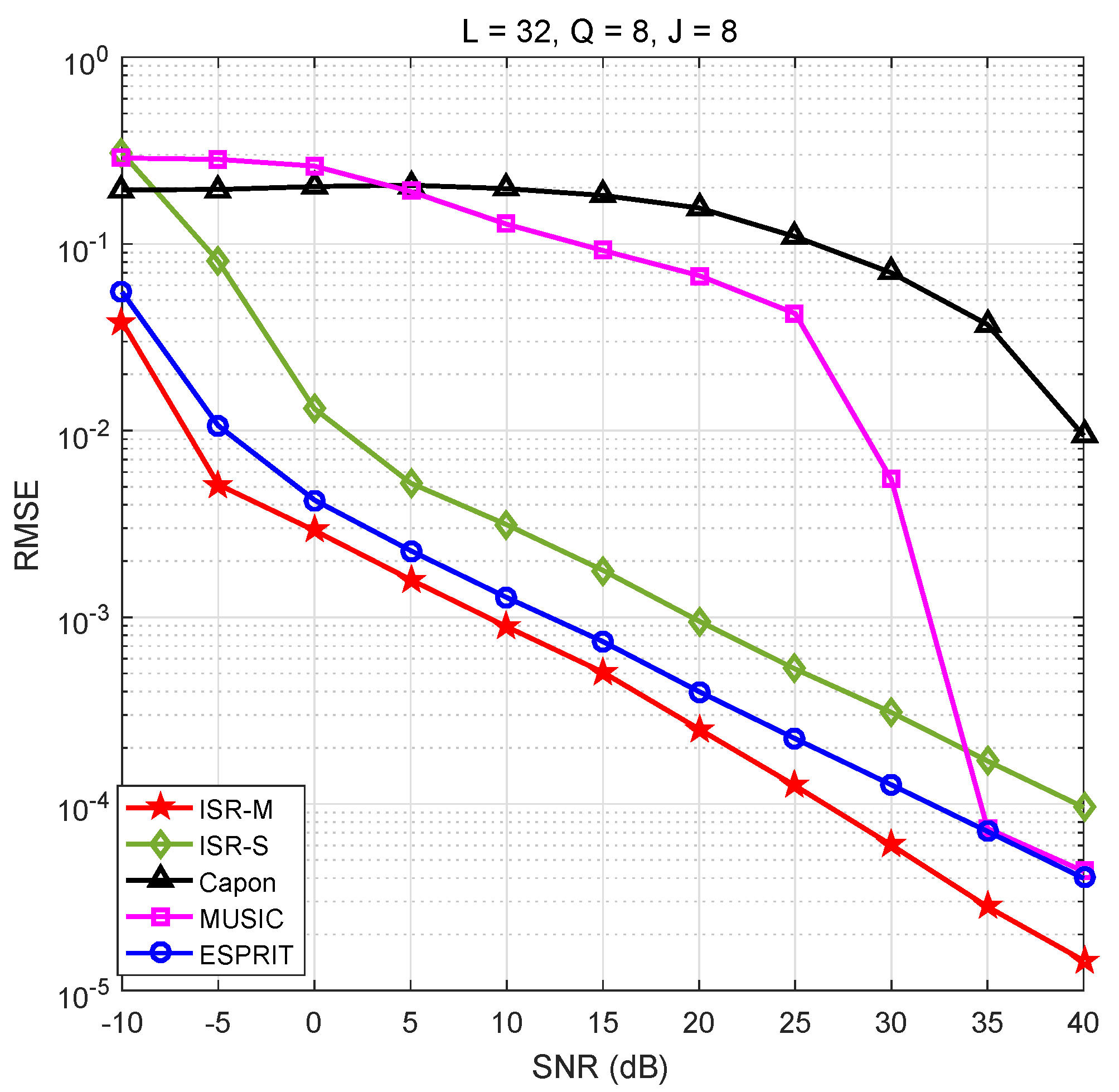 Target Localization Methods Based on Iterative Super-Resolution for ...