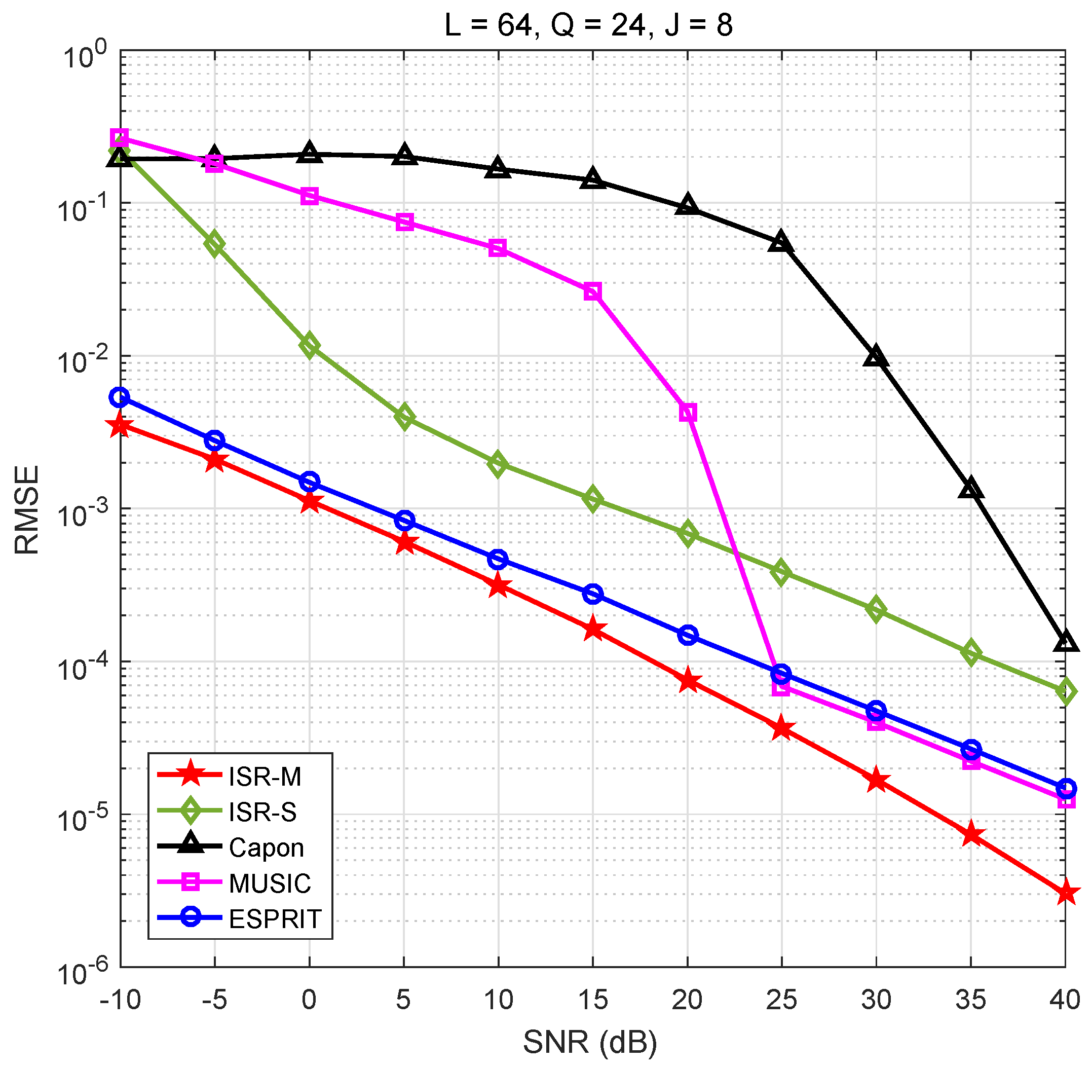 Target Localization Methods Based on Iterative Super-Resolution for Bistatic MIMO Radar