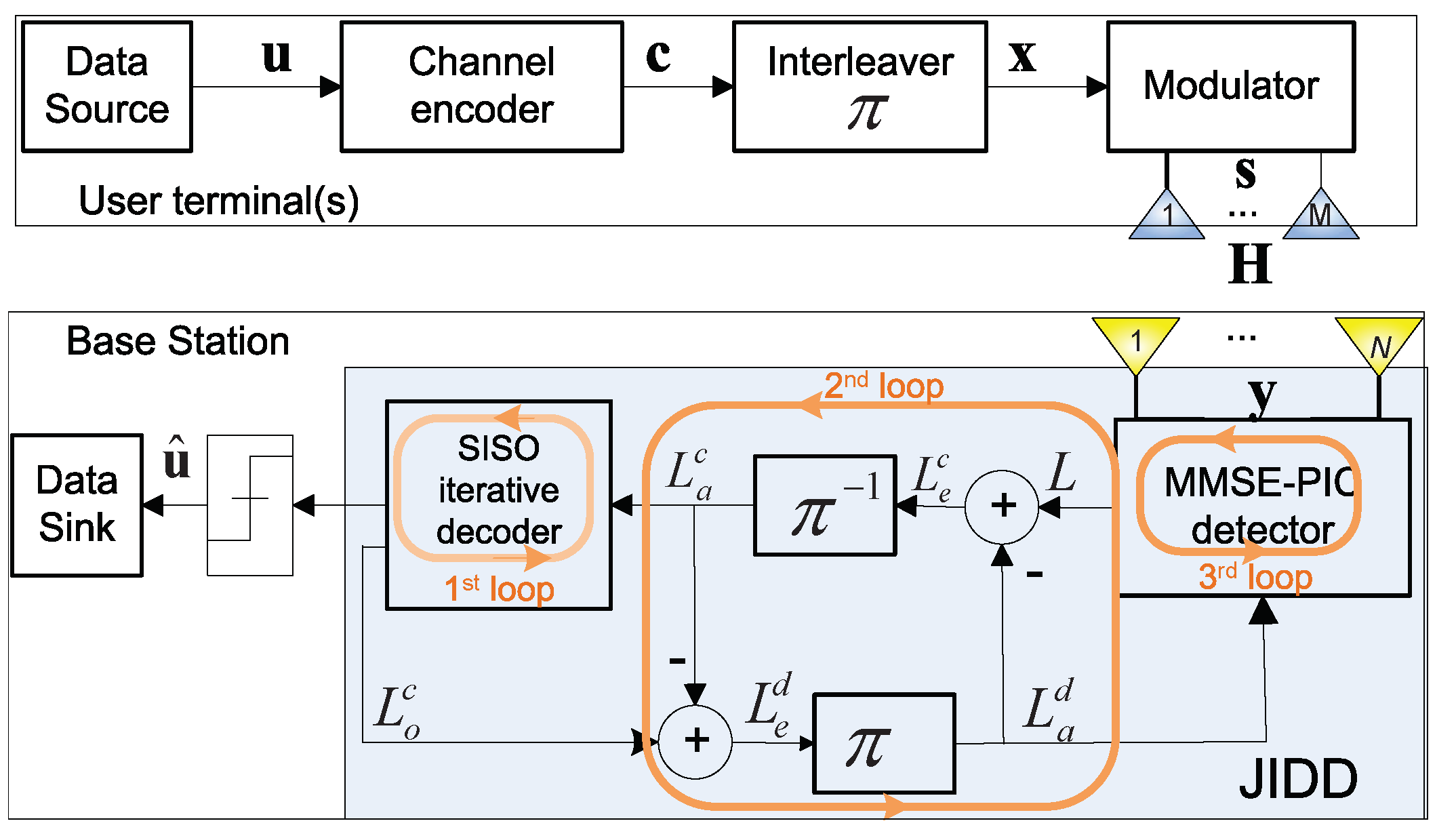 Electronics | Free Full-Text | Computationally Efficient Soft Detection Schemes for Coded ...