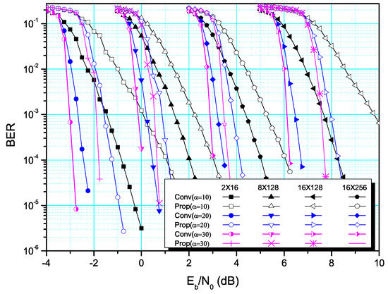 Electronics | Free Full-Text | Computationally Efficient Soft Detection Schemes for Coded ...