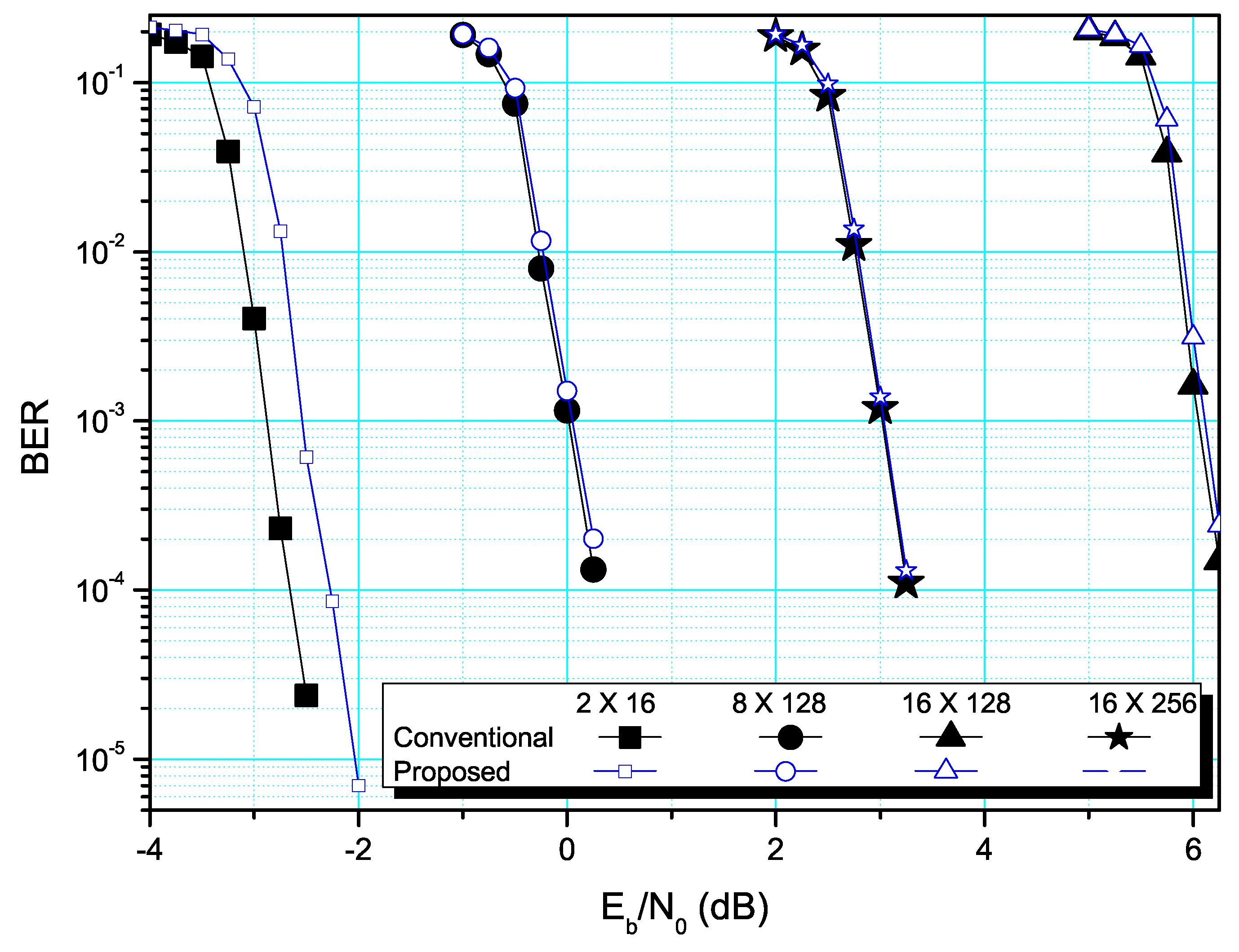 Electronics | Free Full-Text | Computationally Efficient Soft Detection Schemes for Coded ...