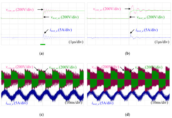 Analysis and Design of a Sine Wave Filter for GaN-Based Low-Voltage ...