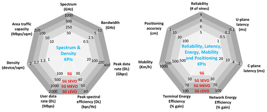 Electronics | Free Full-Text | A Baseline Roadmap for Advanced Wireless ...