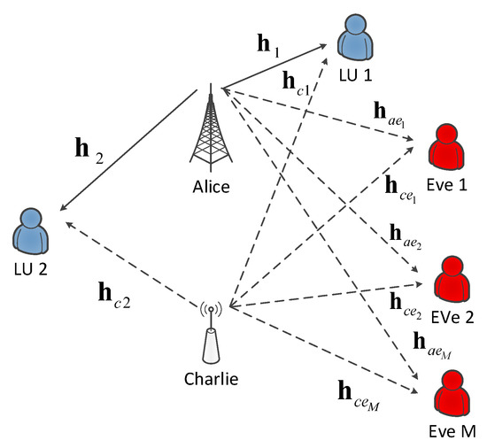 Cooperative Secure Transmission in MISO-NOMA Networks